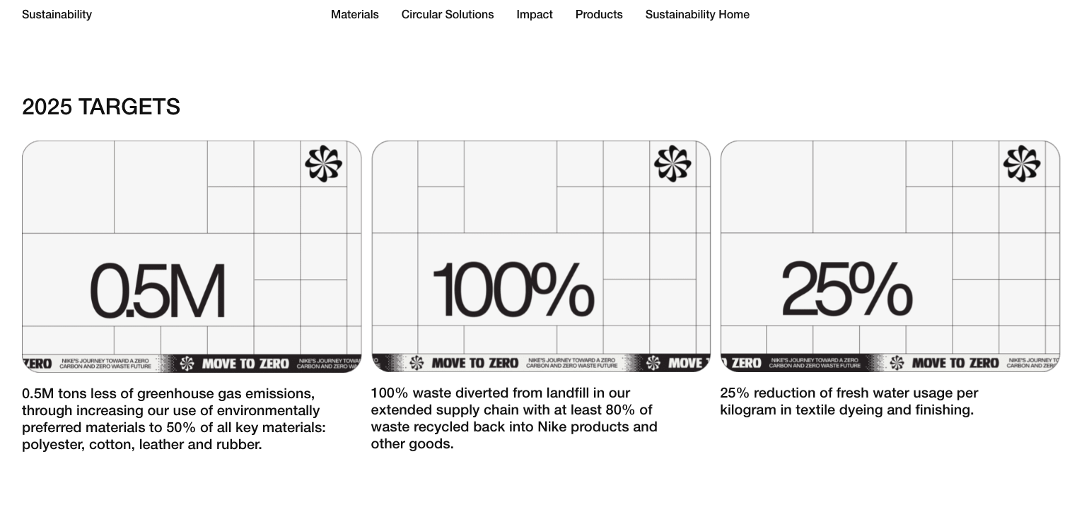How sustainable is Nike? Does the world's largest athletic brand ...